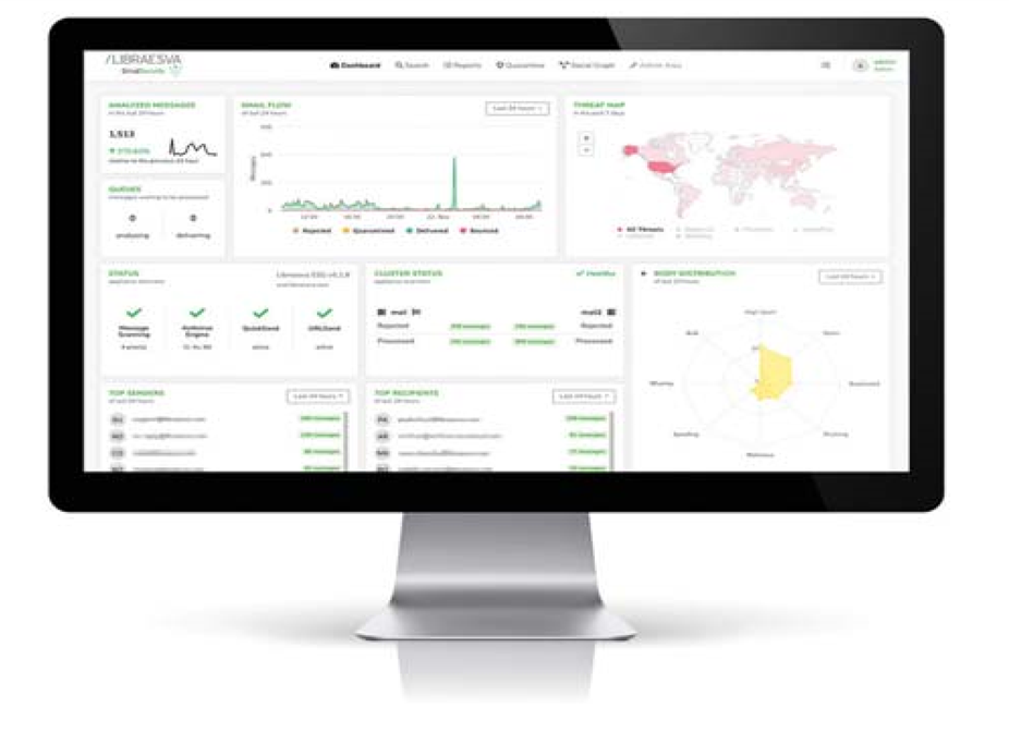 Email Security Gateway - Looptech